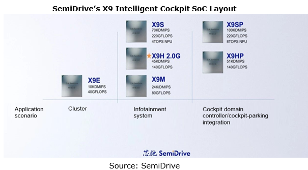 Automotive Cockpit SoC Research Report, 2024 - ResearchInChina